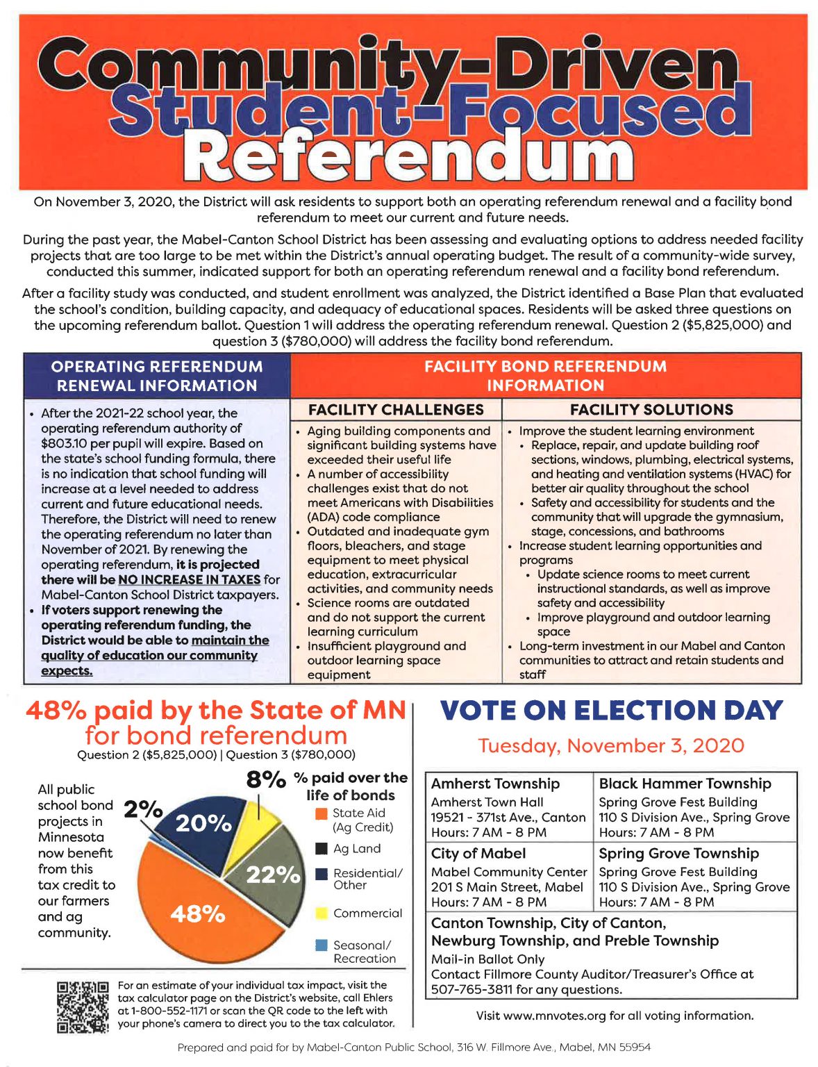 School Referenda Endorsement Resolution